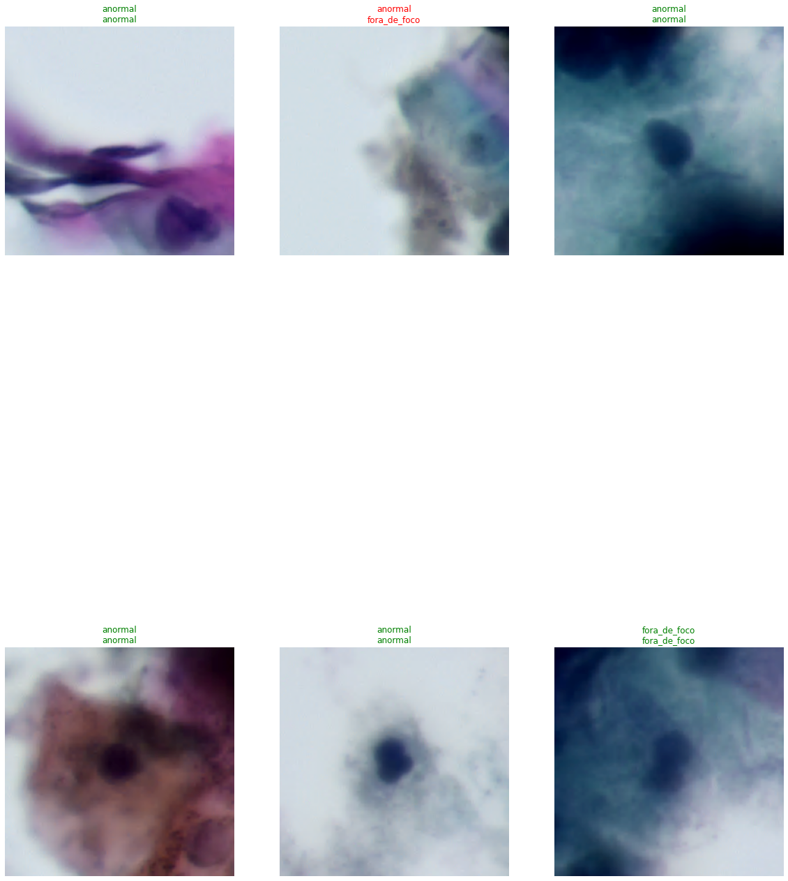 Lapix - Deep learning tutorials - ResNet Lapix - Deep learning tutorials - ResNet